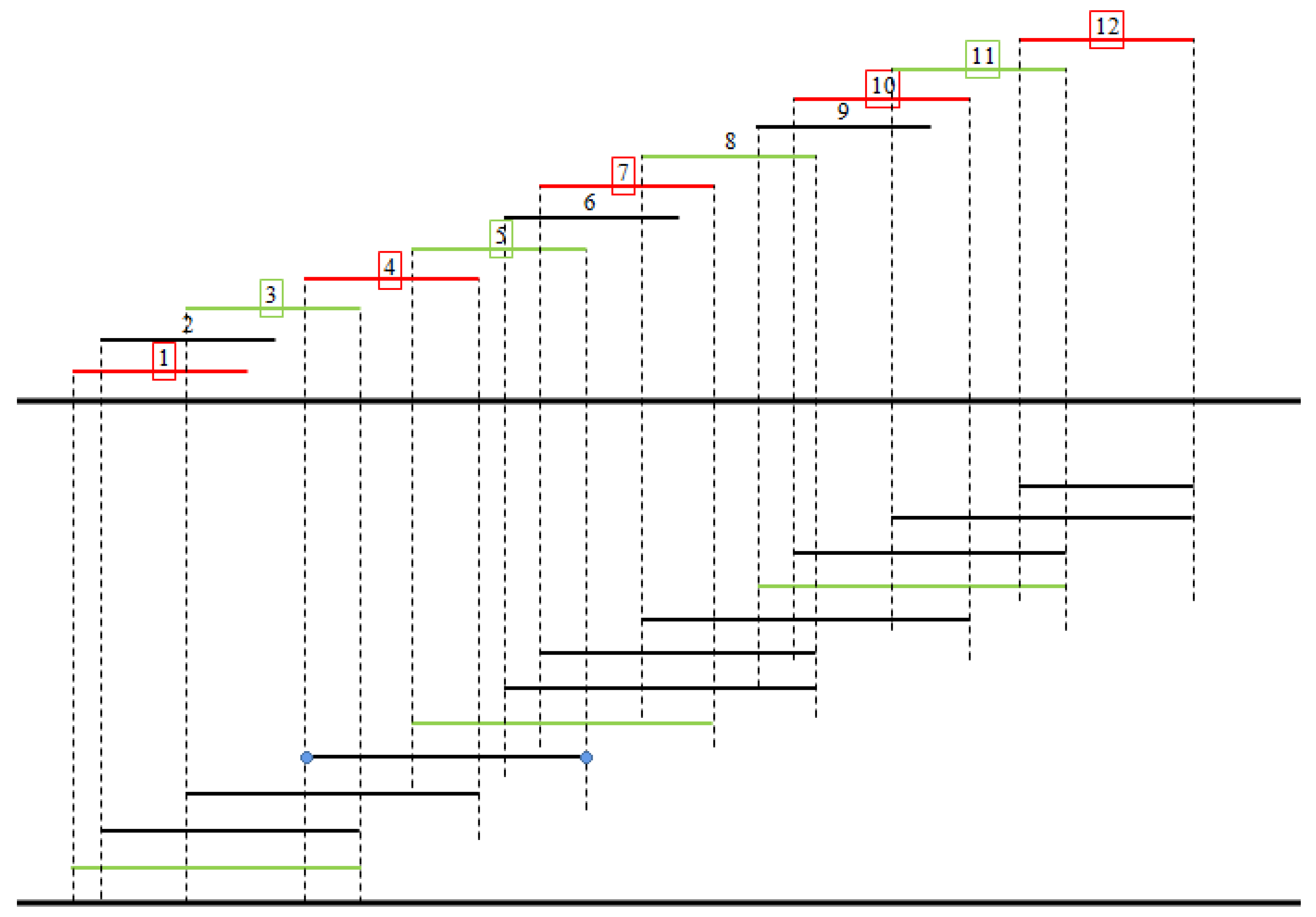 Semi Square Stable Graphs