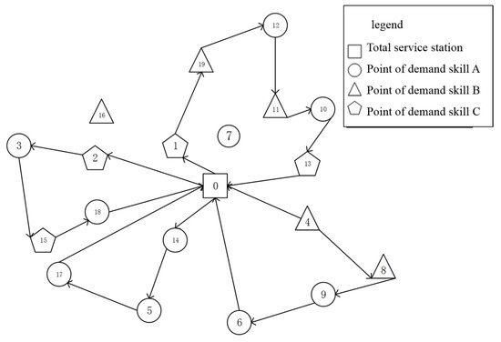 Mathematics | Free Full-Text | Human Resource Scheduling Model and Algorithm with Time Windows ...