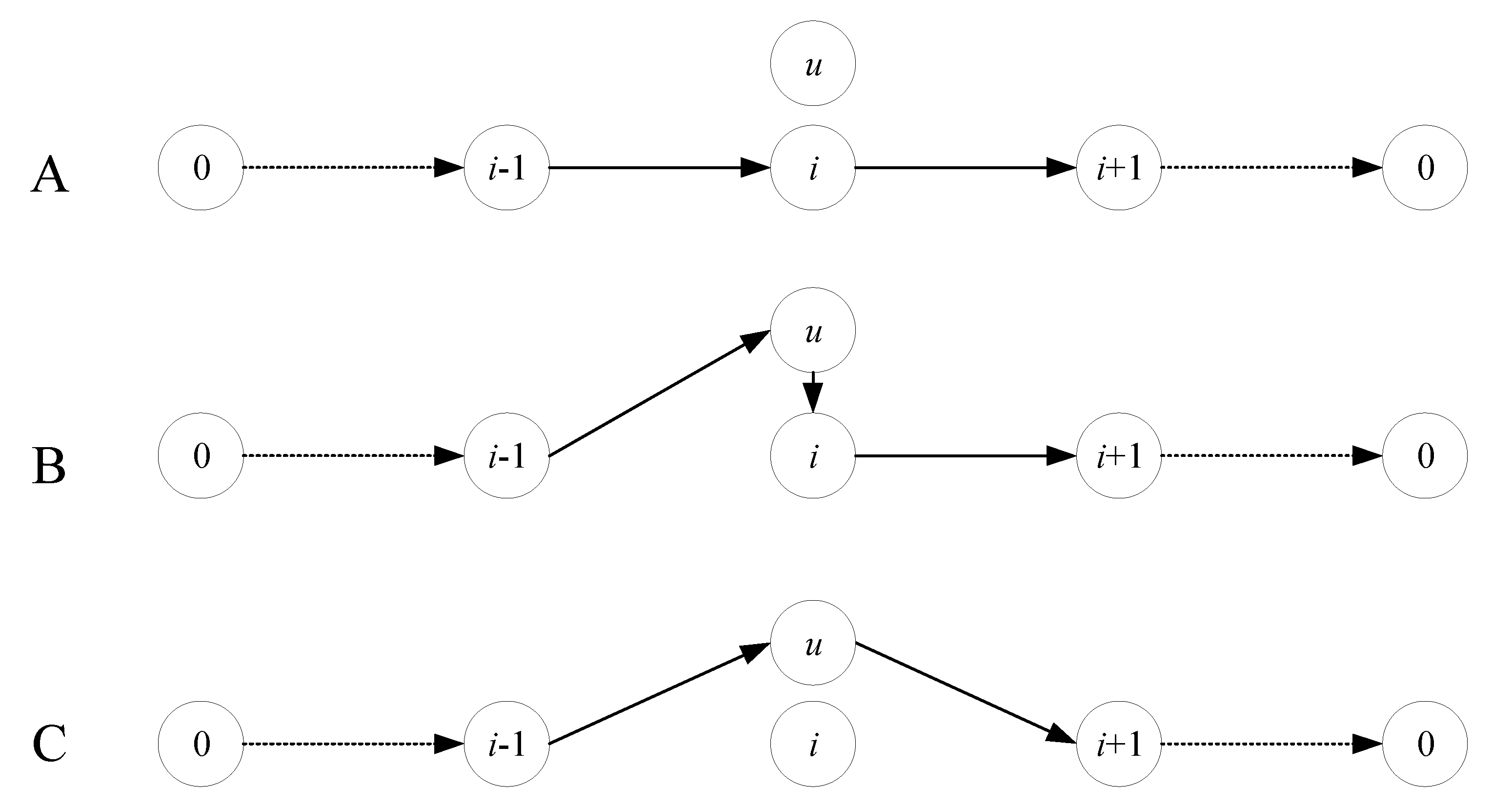 Mathematics | Free Full-Text | Human Resource Scheduling Model and Algorithm with Time Windows ...