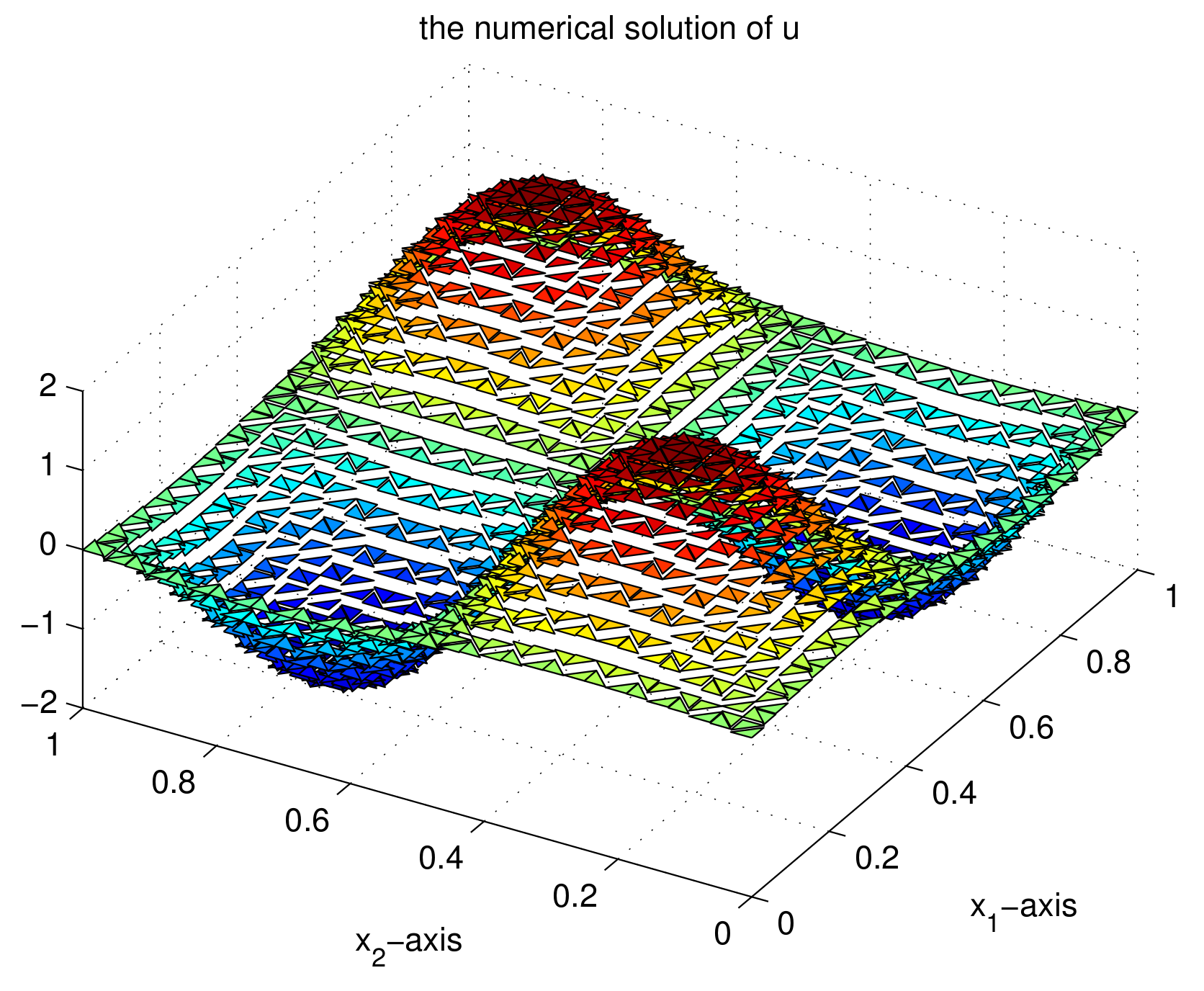 Mathematics | Free Full-Text | A Mixed Finite Volume Element Method for Time-Fractional Reaction ...