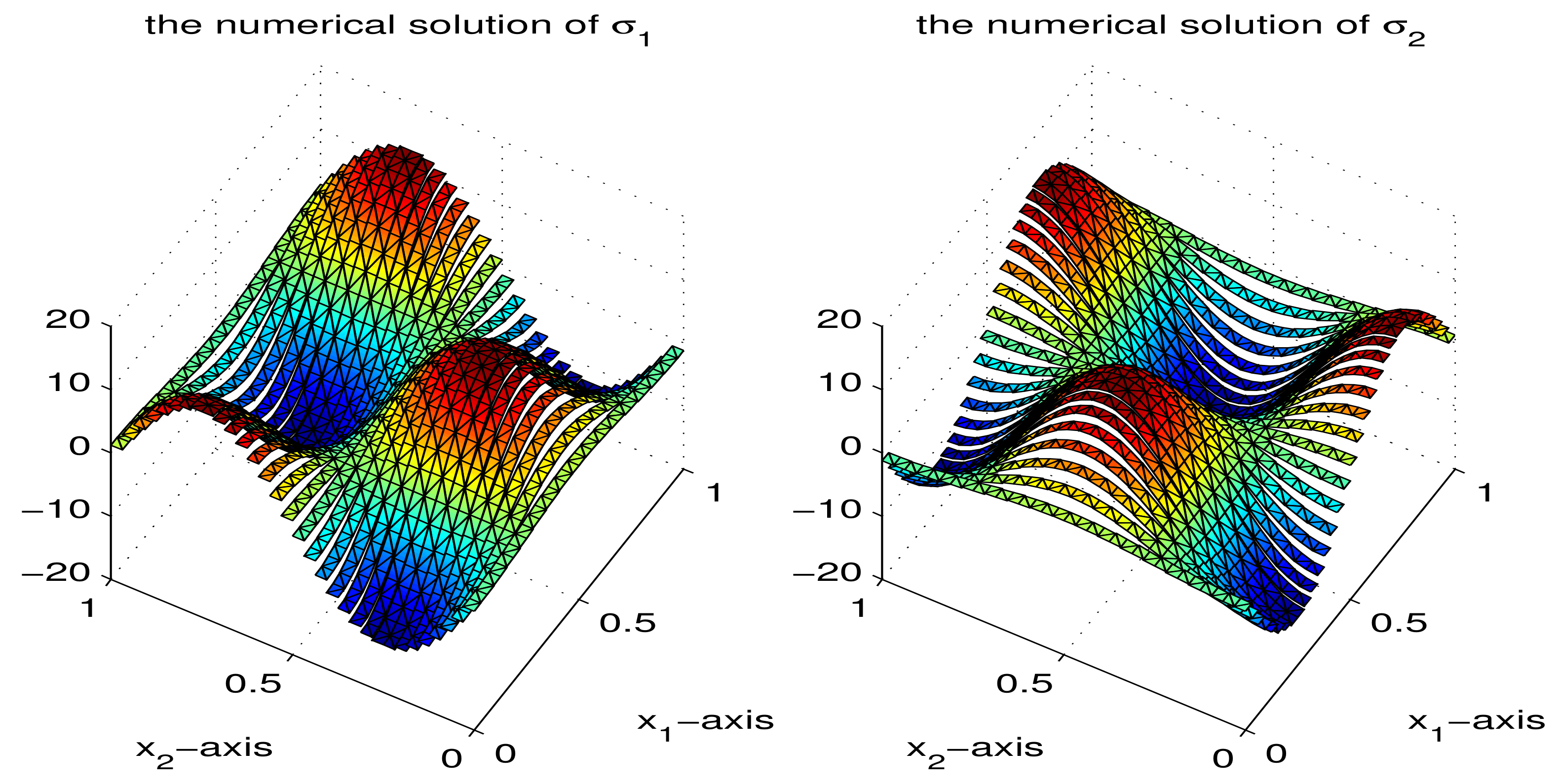 Mathematics Free Full Text A Mixed Finite Volume Element Method For Time Fractional Reaction