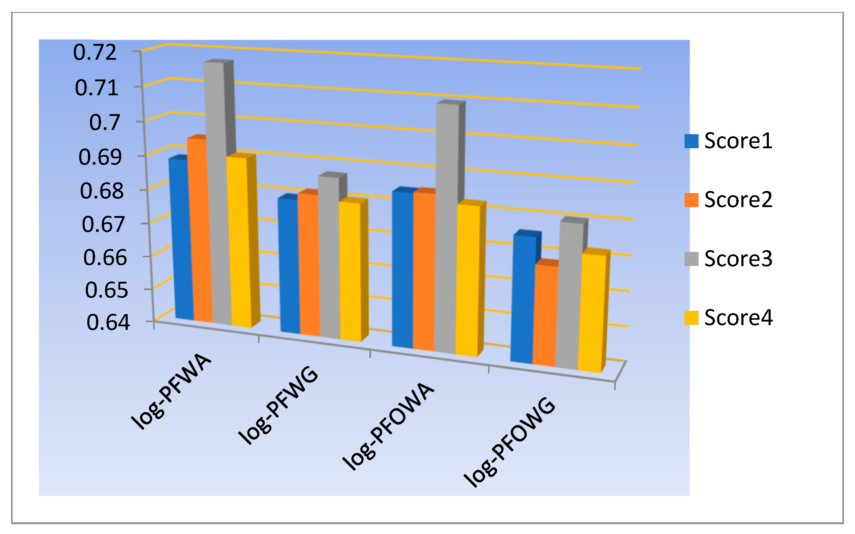 Logarithmic Aggregation Operators of Picture Fuzzy Numbers for Multi ...