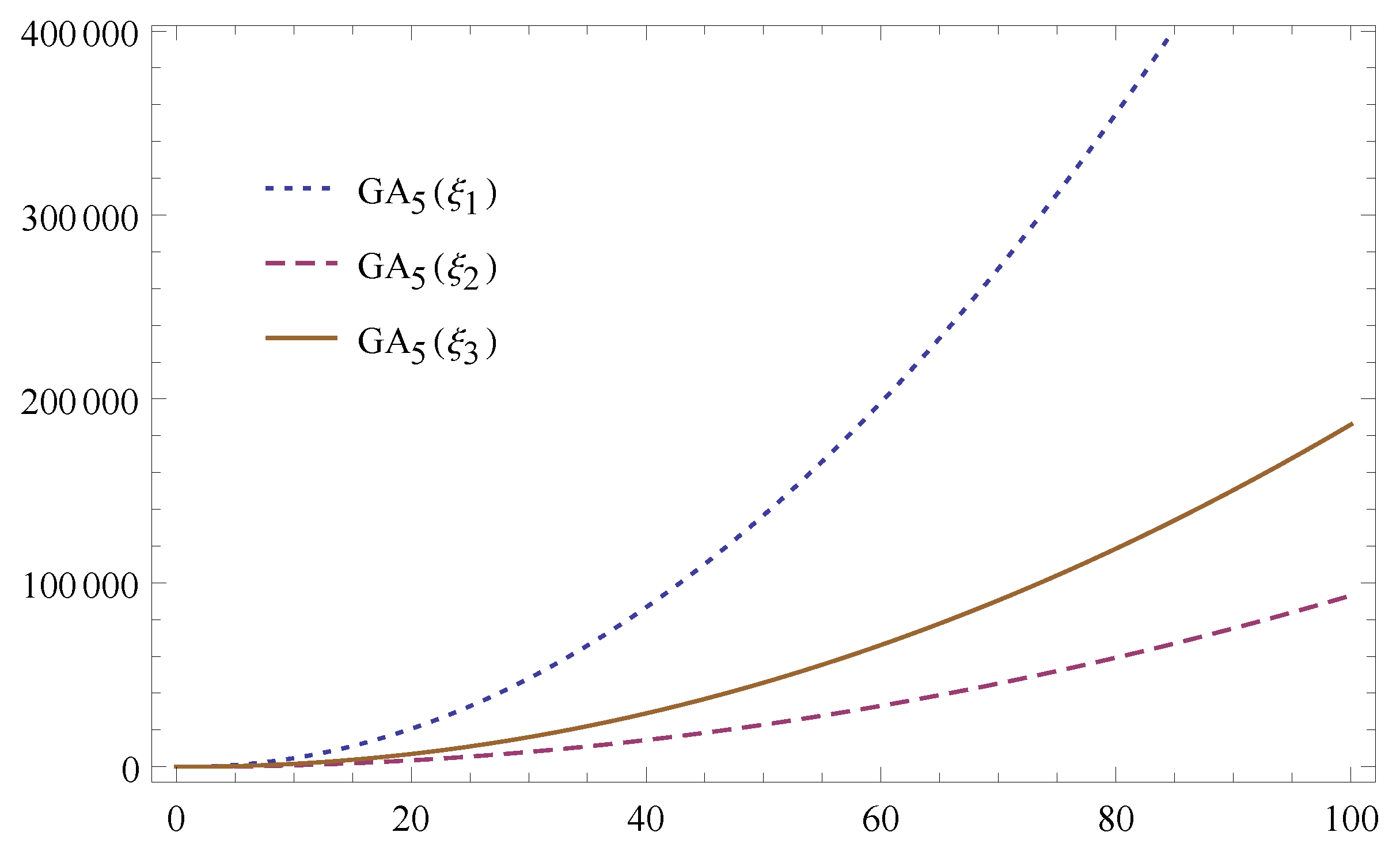 On the Degree-Based Topological Indices of Some Derived Networks