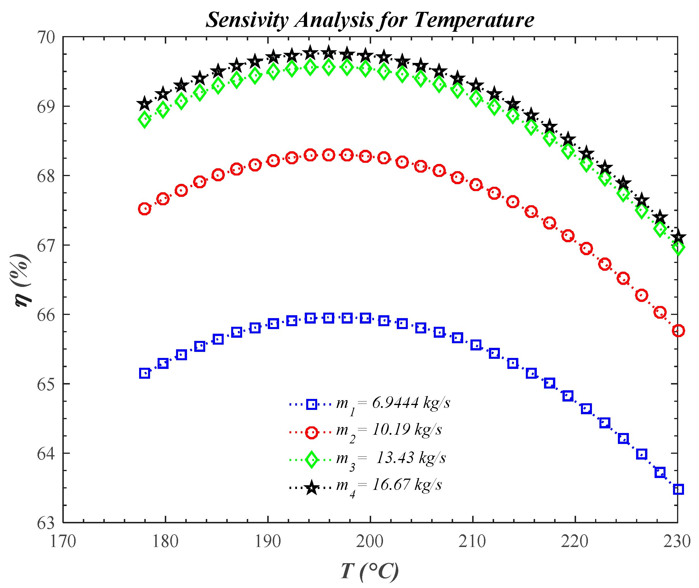 Mathematics | Free Full-Text | Modeling and Efficiency Optimization of ...