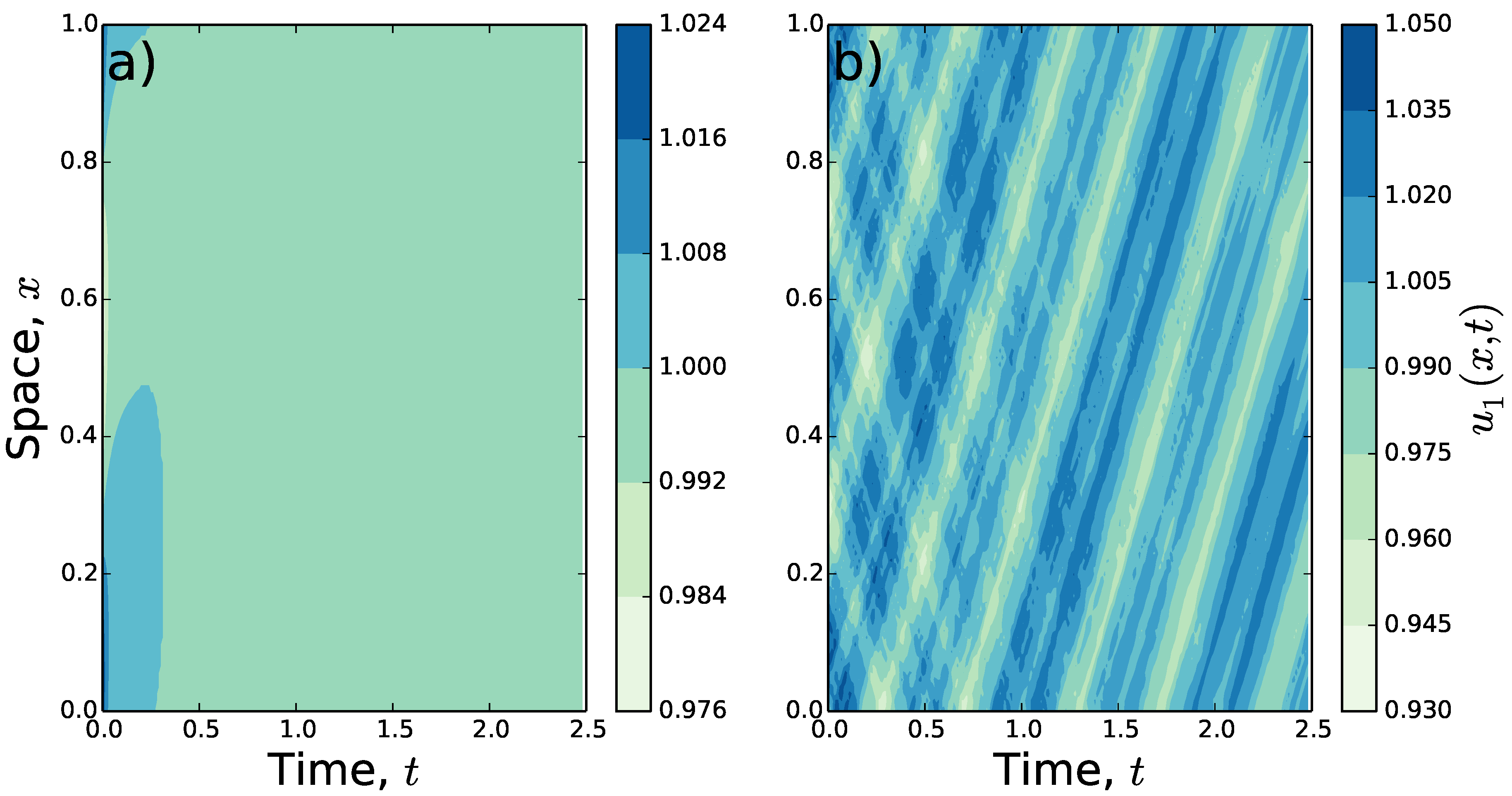 Directionally Correlated Movement Can Drive Qualitative Changes in ...