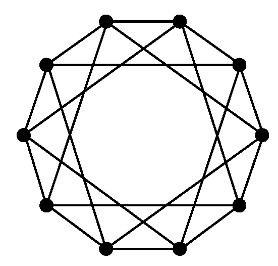 Mathematics | Free Full-Text | The Regularity of Some Families of ...