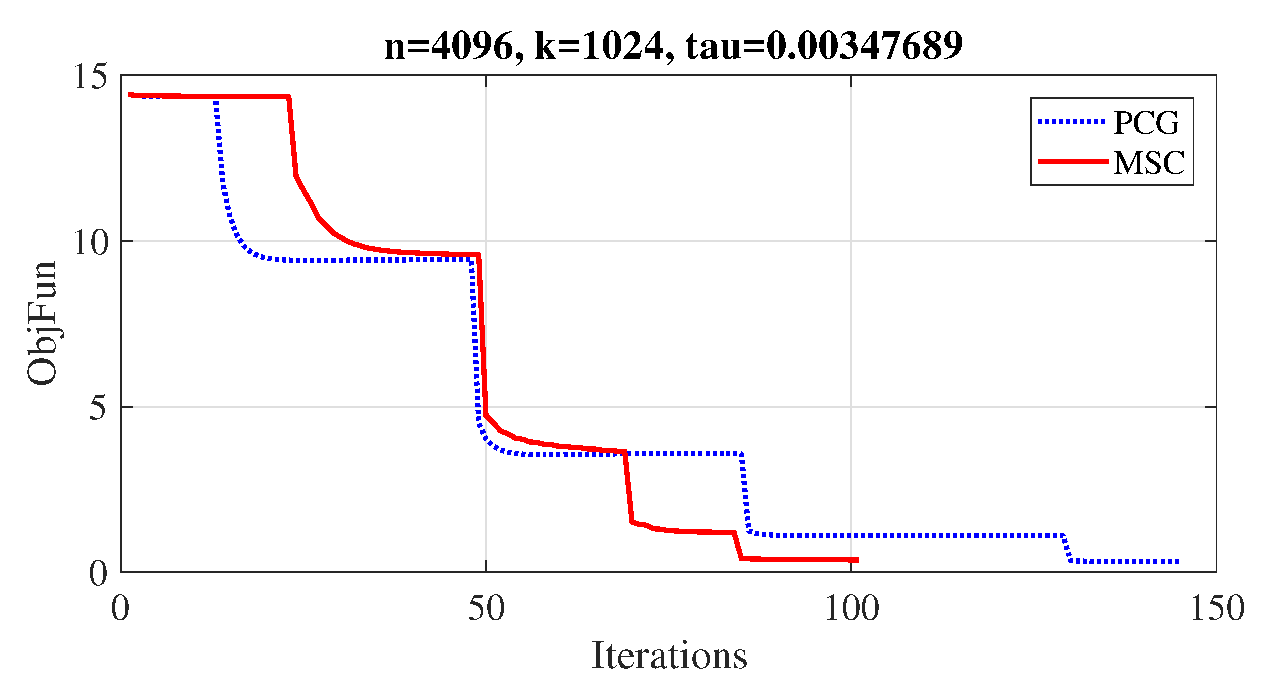 A Modified Self-Adaptive Conjugate Gradient Method for Solving Convex ...