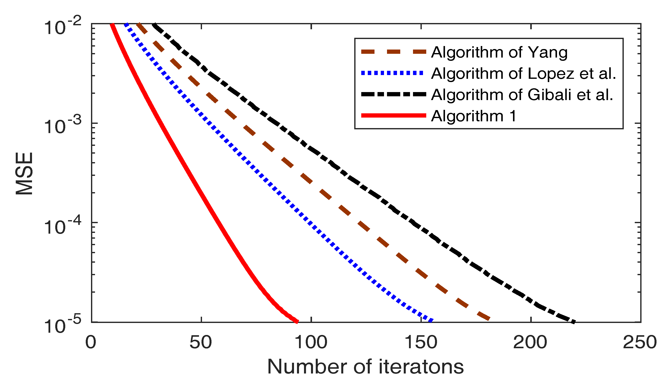 Three Step Projective Methods For Solving The Split Feasibility Problems