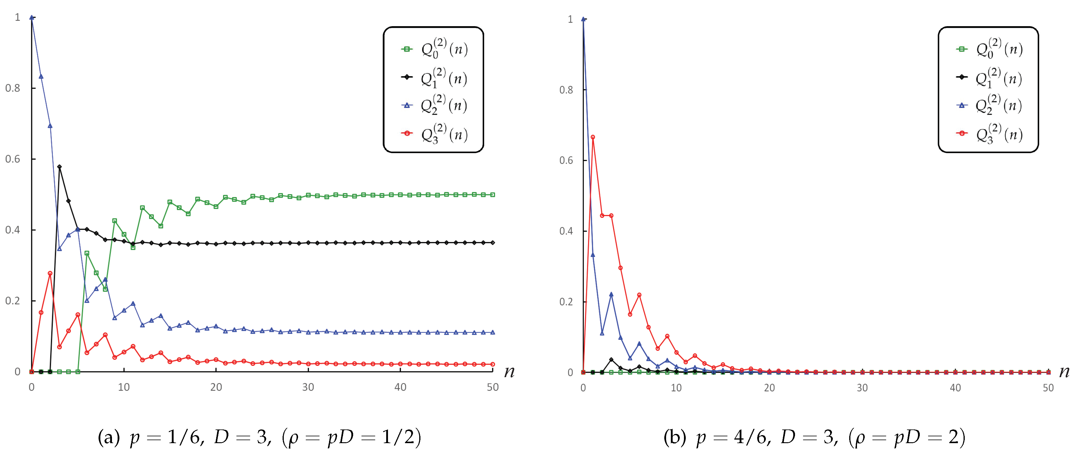 Exact Time-Dependent Queue-Length Solution to a Discrete-Time Geo/D/1 Queue