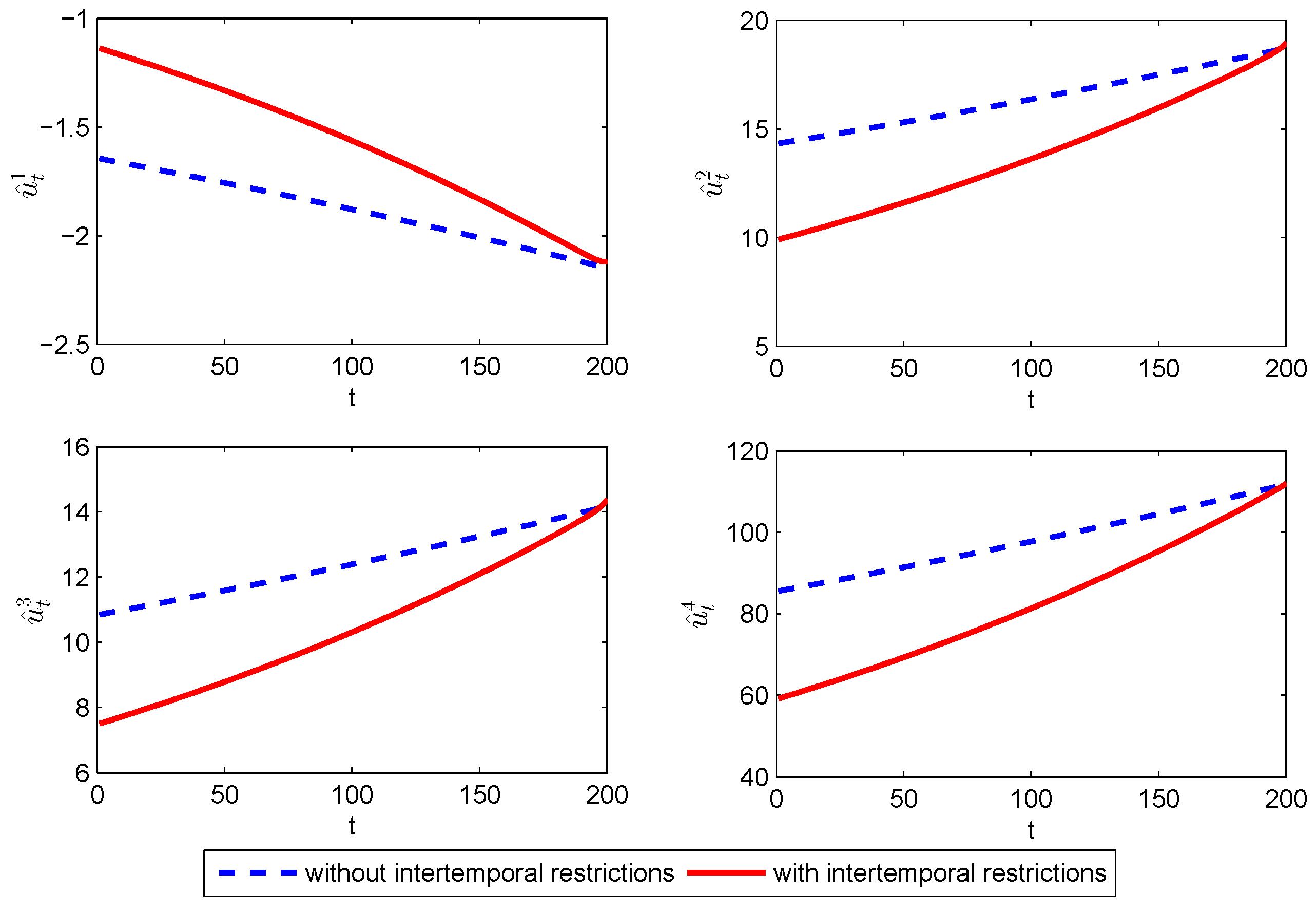 Mathematics | Free Full-Text | Time-Consistent Strategies for the Generalized Multiperiod Mean ...