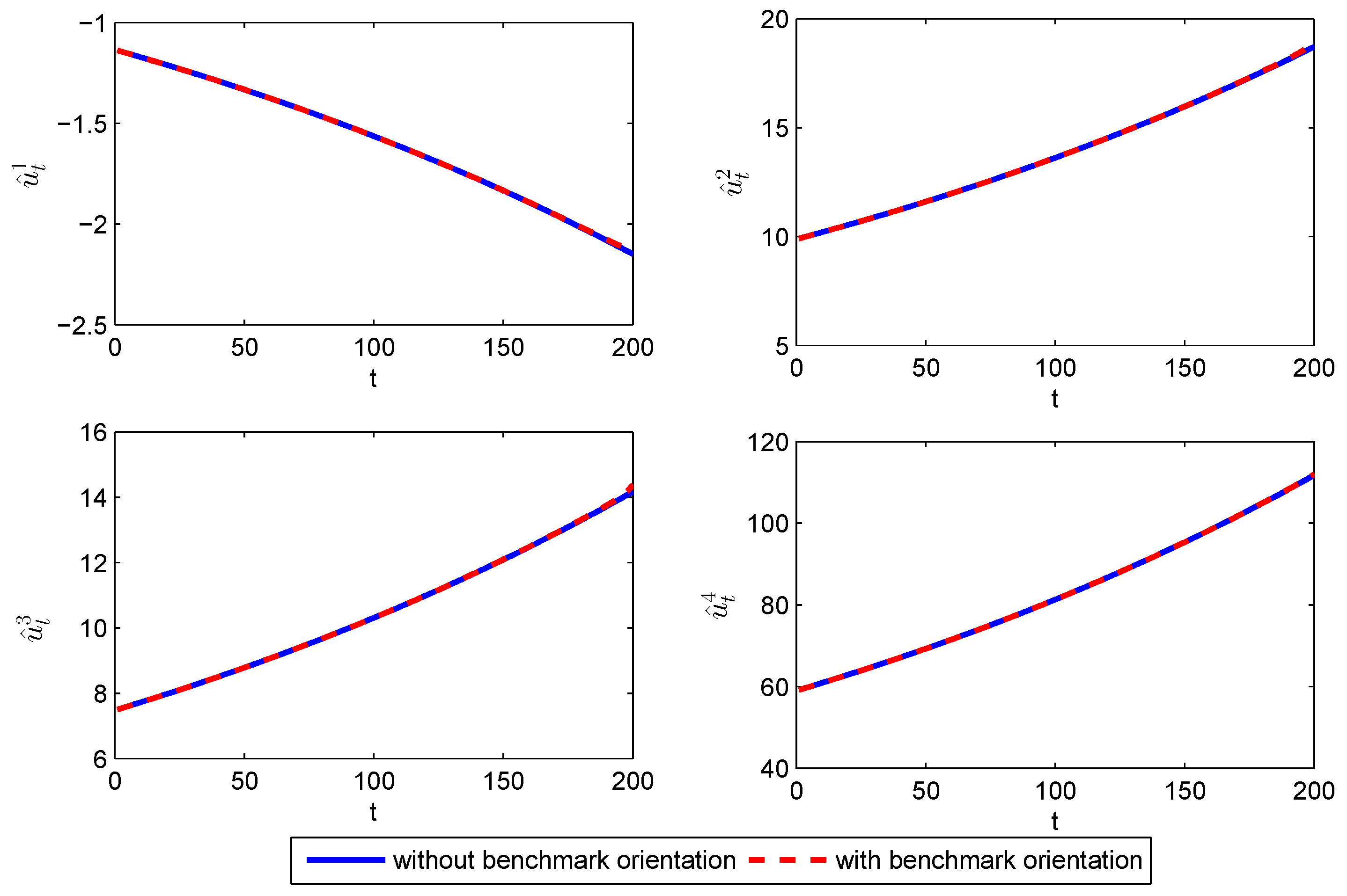 Mathematics | Free Full-Text | Time-Consistent Strategies for the Generalized Multiperiod Mean ...