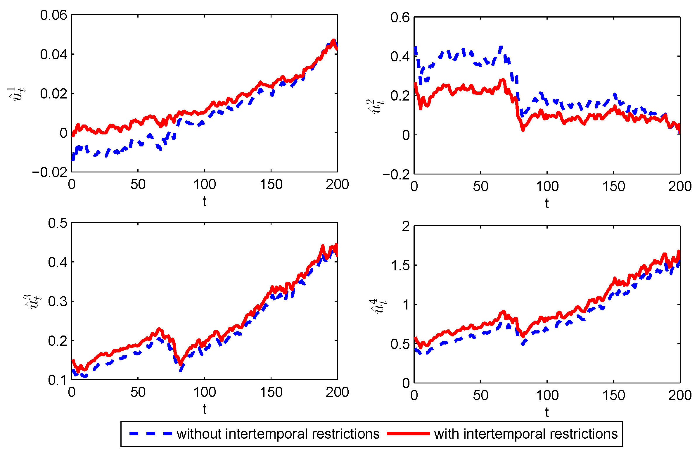 Mathematics | Free Full-Text | Time-Consistent Strategies for the Generalized Multiperiod Mean ...