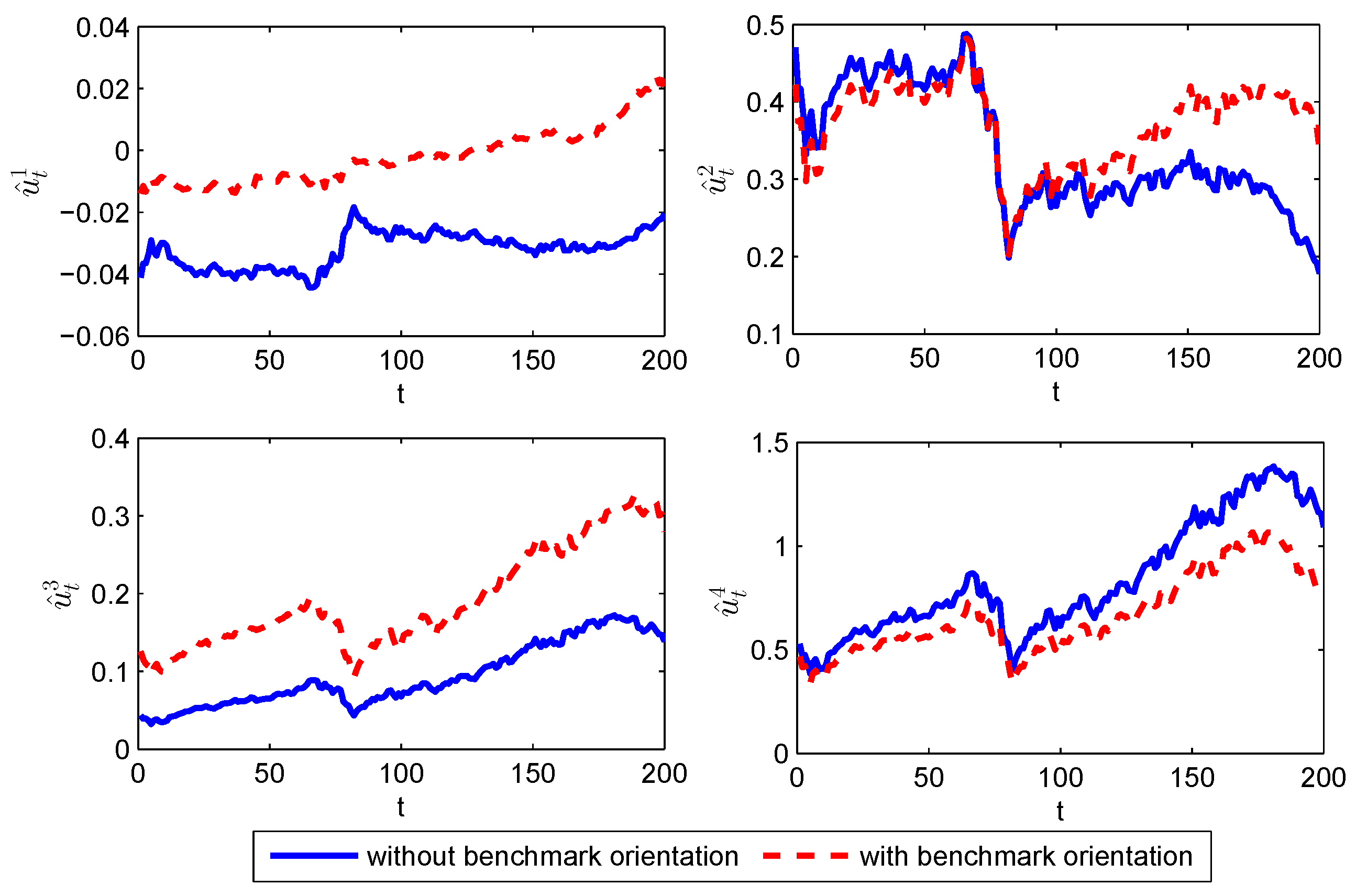 Mathematics | Free Full-Text | Time-Consistent Strategies for the Generalized Multiperiod Mean ...