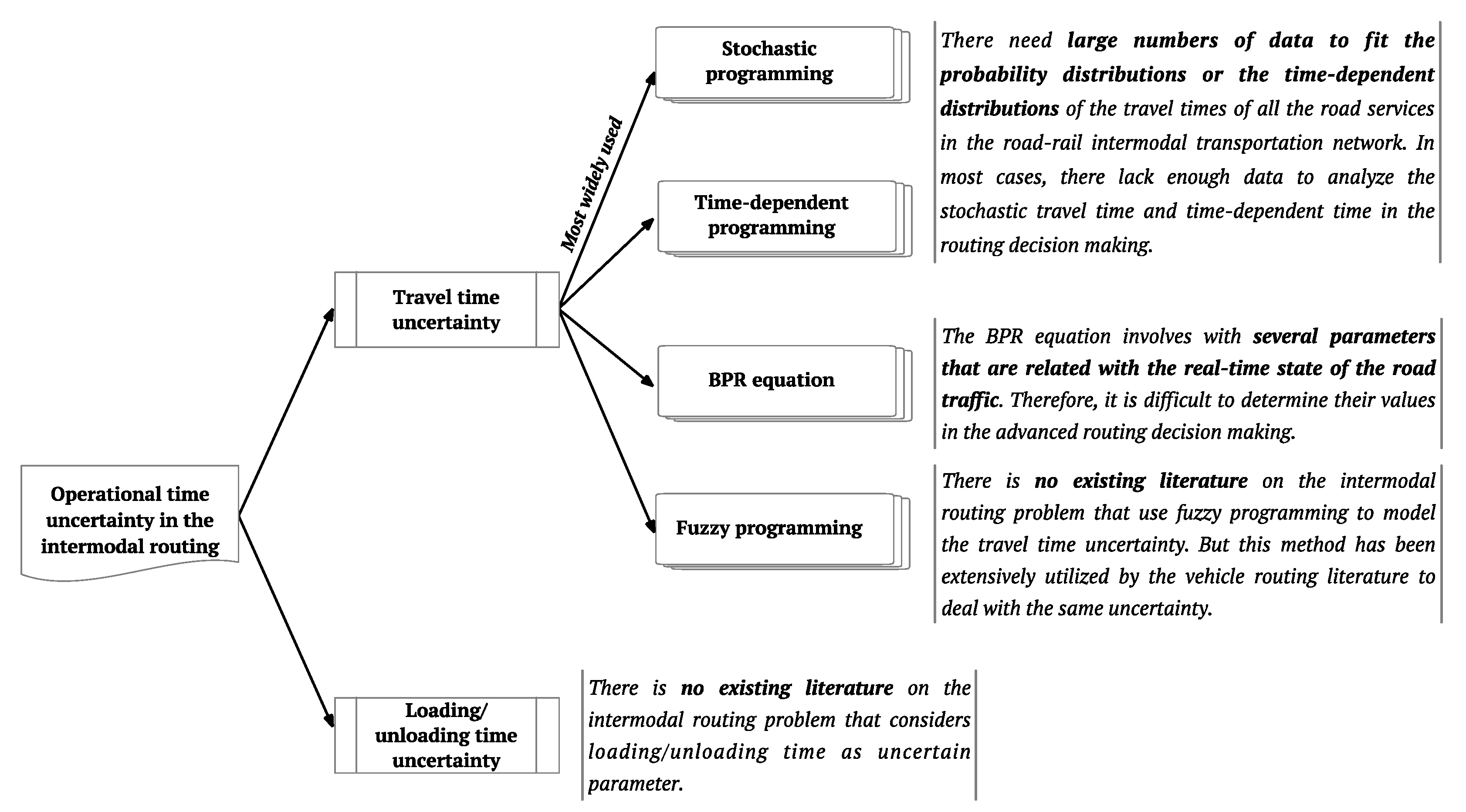 Mathematics | Free Full-Text | Fuzzy Programming Approaches for Modeling a Customer-Centred ...