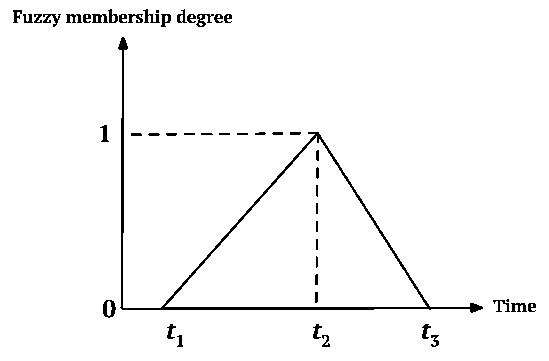 Mathematics | Free Full-Text | Fuzzy Programming Approaches for ...
