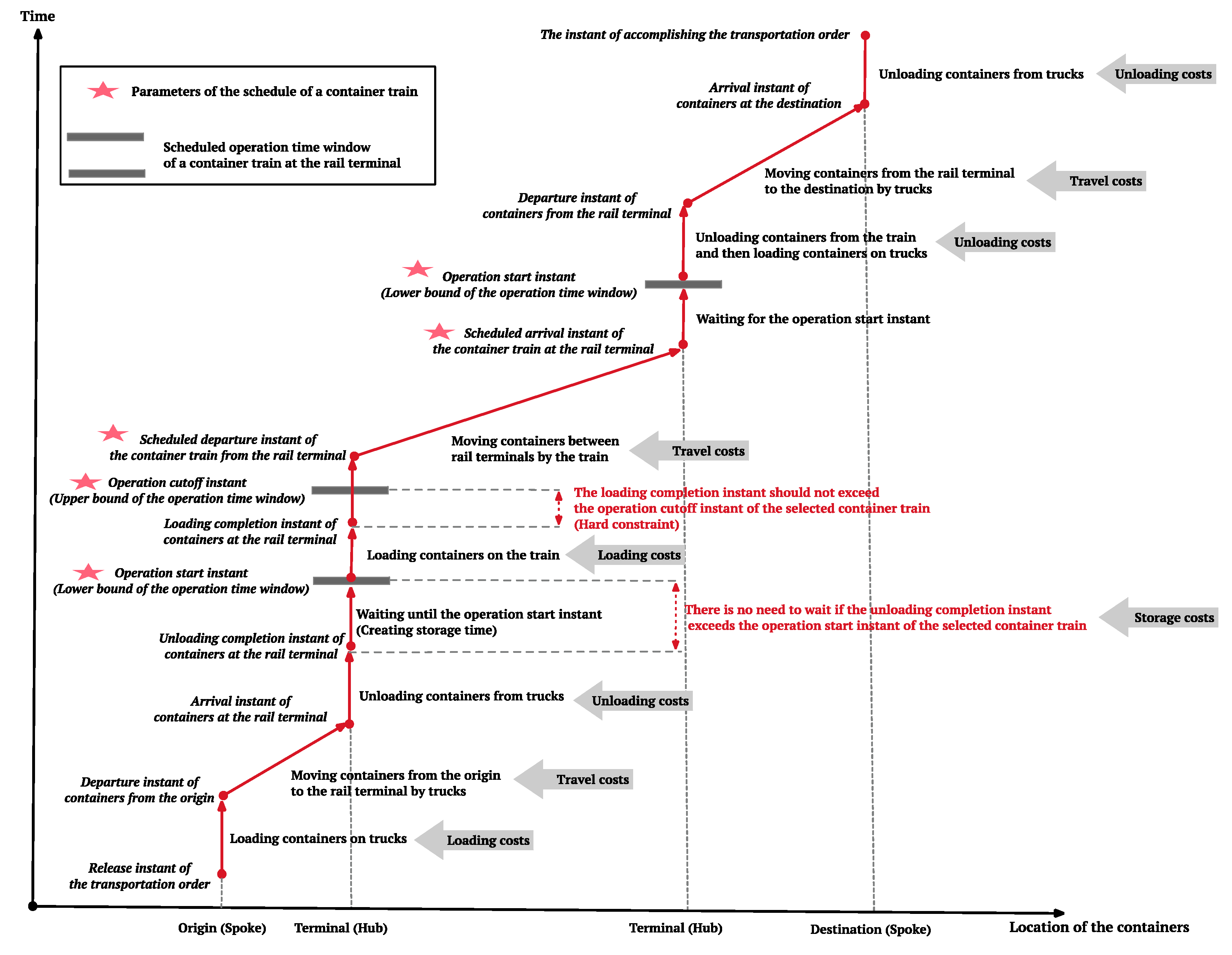 Mathematics | Free Full-Text | Fuzzy Programming Approaches for Modeling a Customer-Centred ...