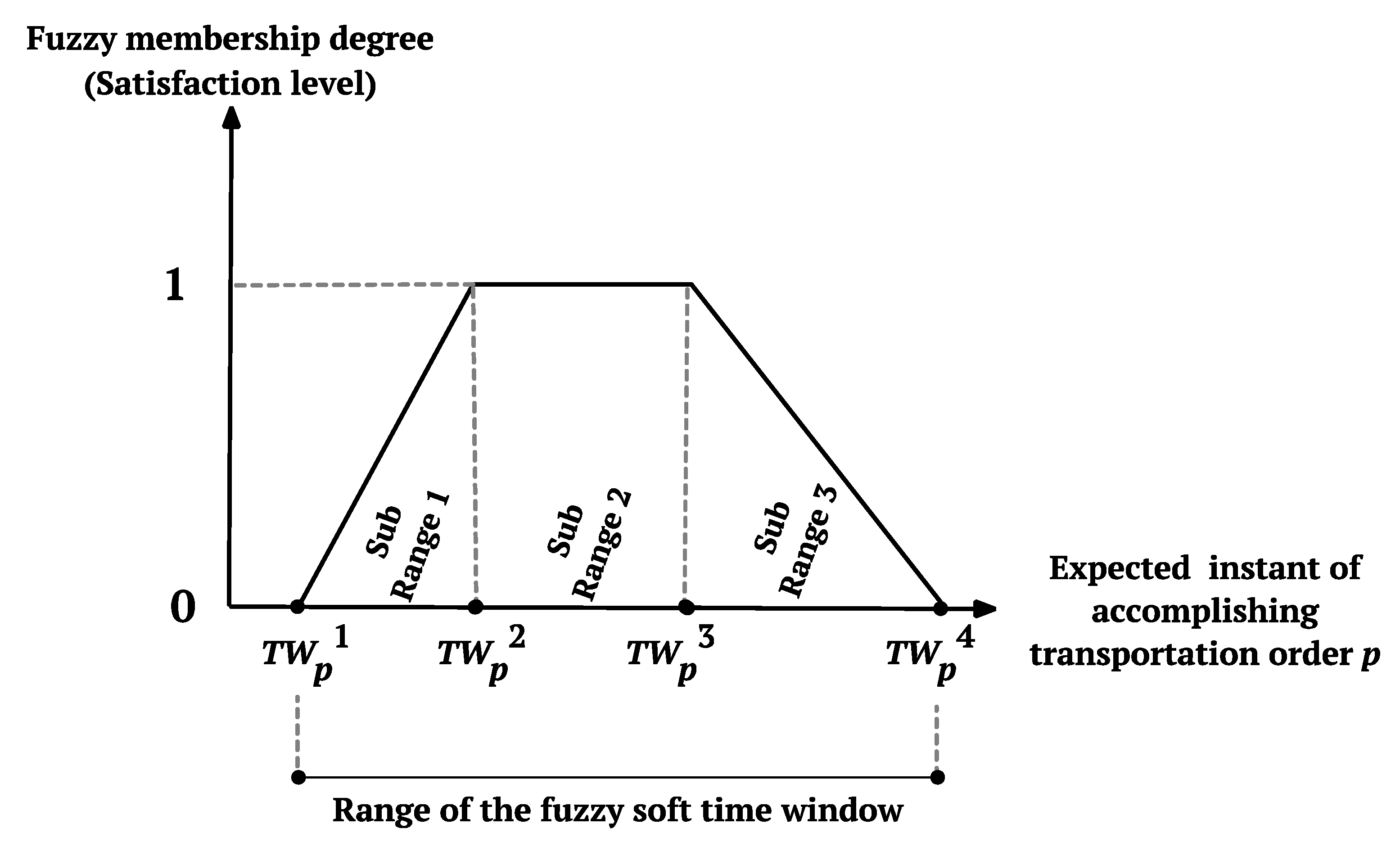 Mathematics | Free Full-Text | Fuzzy Programming Approaches for Modeling a Customer-Centred ...