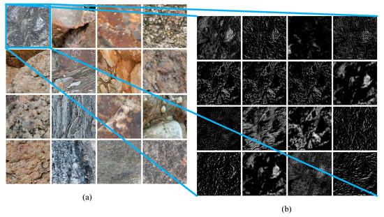 Rock Classification from Field Image Patches Analyzed Using a Deep ...
