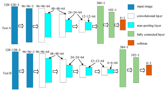 Rock Classification from Field Image Patches Analyzed Using a Deep ...