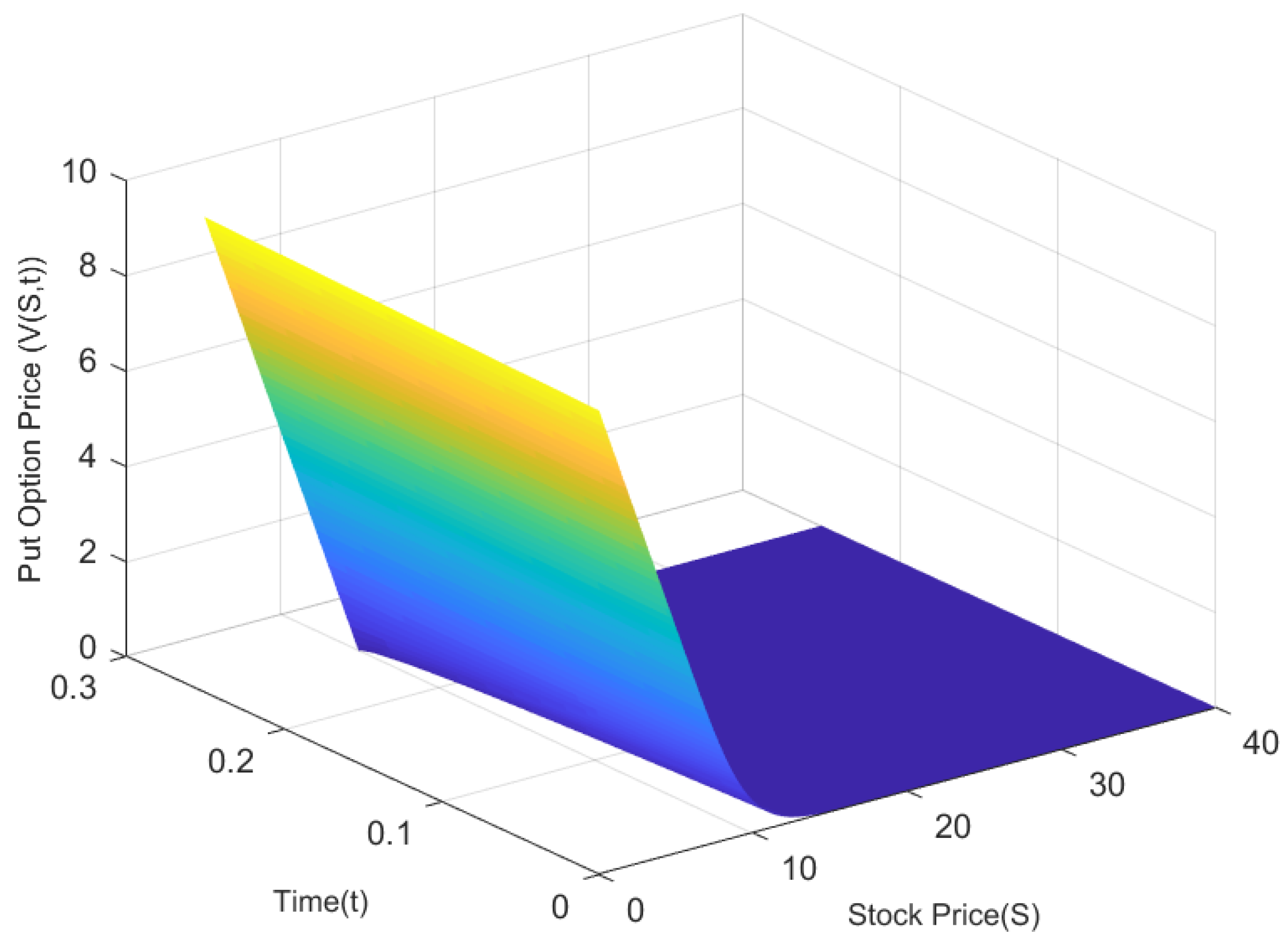 Mathematics | Free Full-Text | A New Approach for the Black–Scholes ...