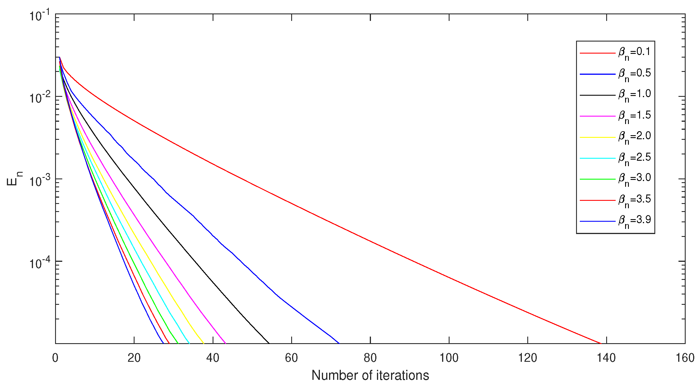 Mathematics Free Full Text A New Hybrid Cq Algorithm For The Split Feasibility Problem In