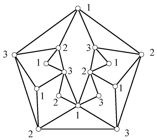 On Uniquely 3-Colorable Plane Graphs without Adjacent Faces of Prescribed Degrees