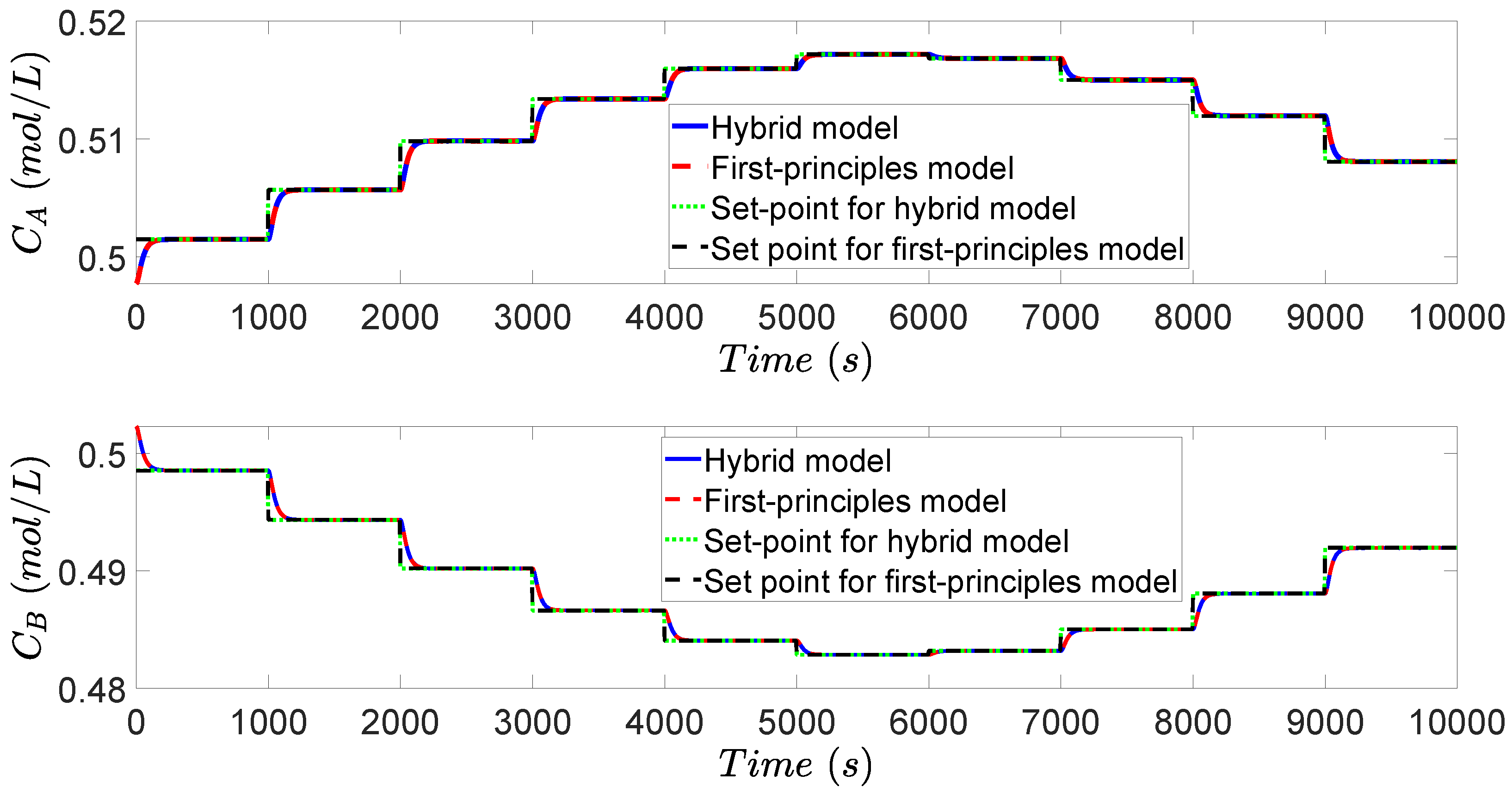 Real-Time Optimization and Control of Nonlinear Processes Using Machine Learning