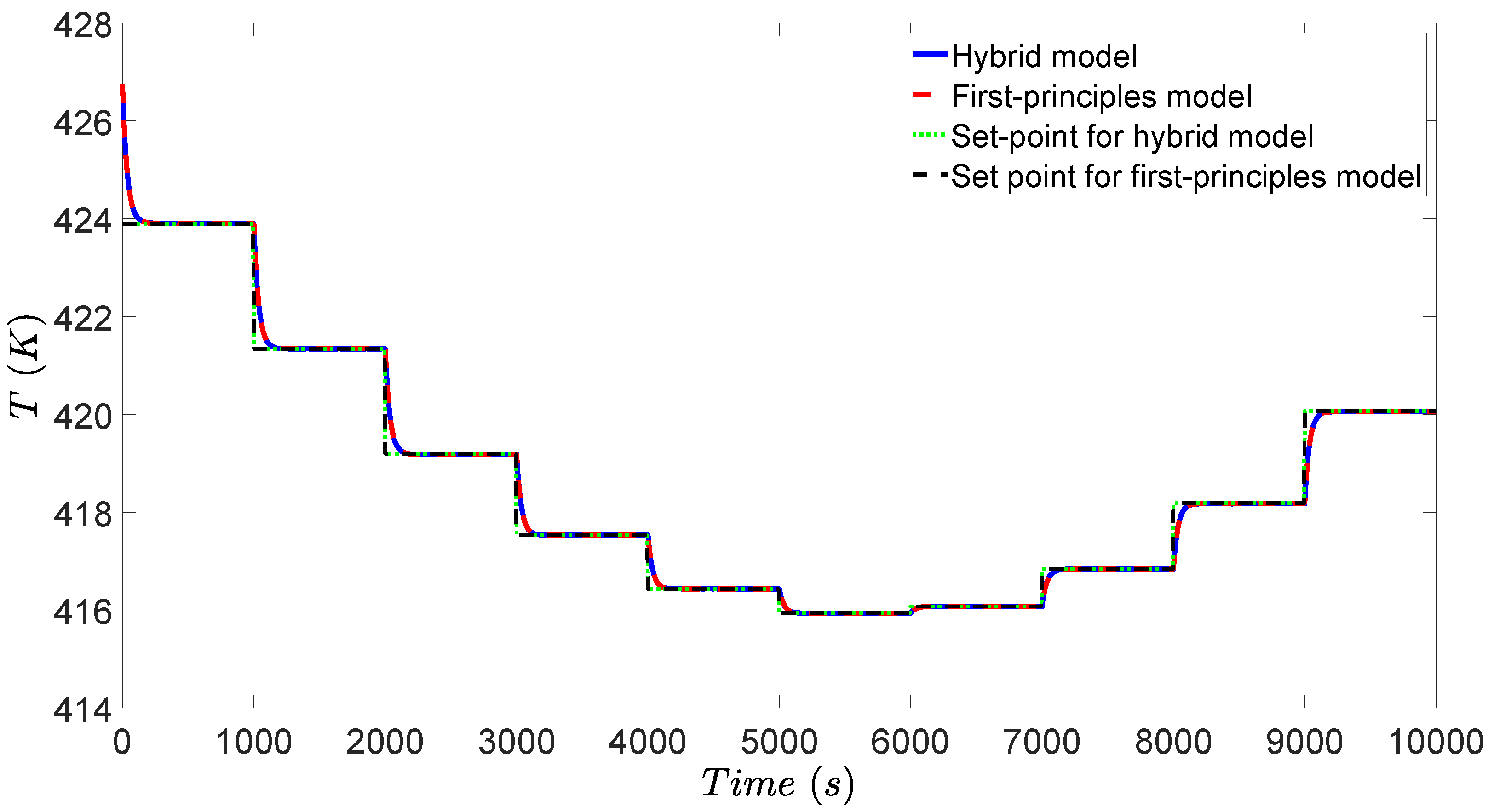 Real-Time Optimization and Control of Nonlinear Processes Using Machine Learning
