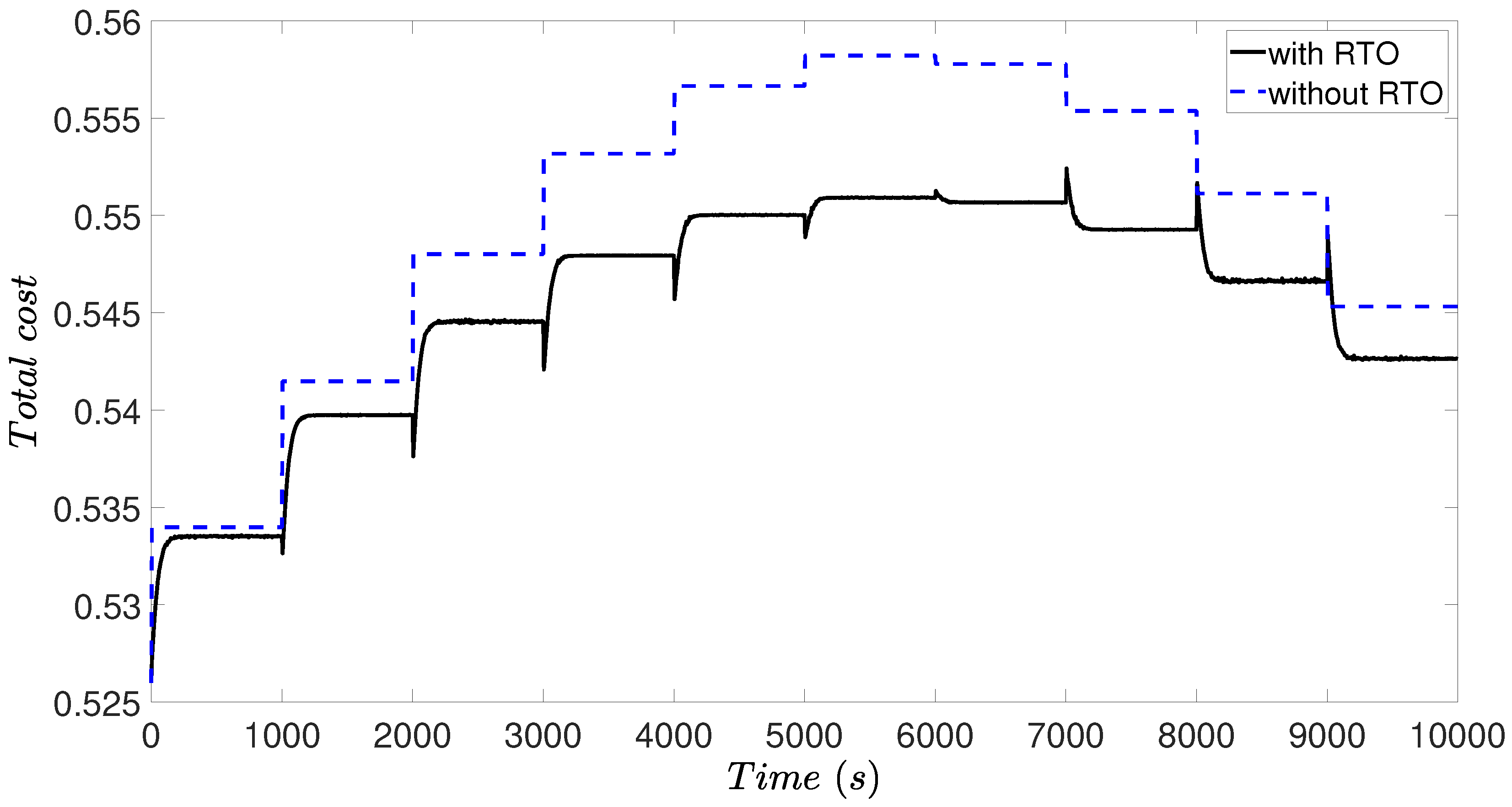 Real-Time Optimization and Control of Nonlinear Processes Using Machine Learning