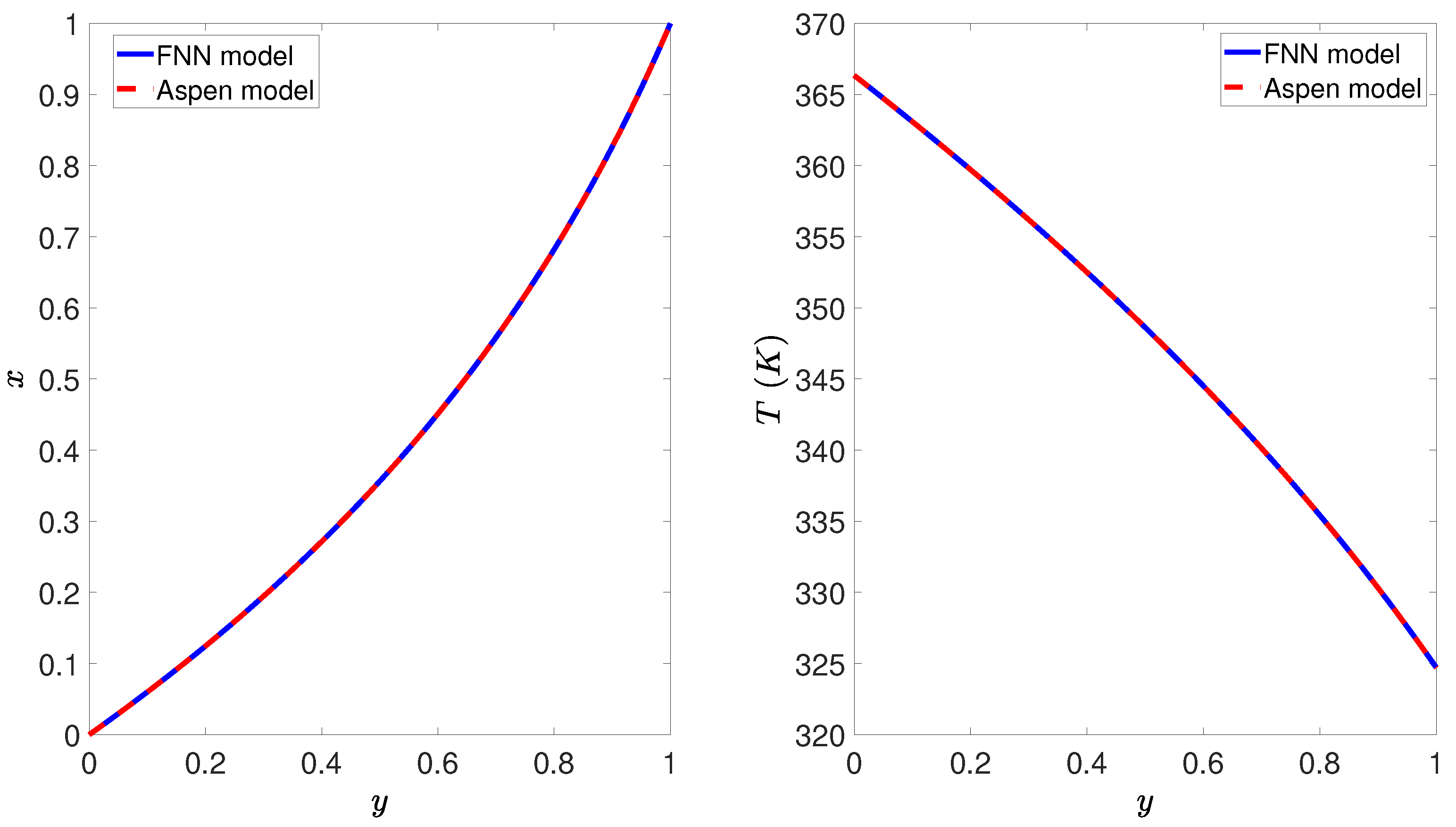 Real-Time Optimization and Control of Nonlinear Processes Using Machine Learning