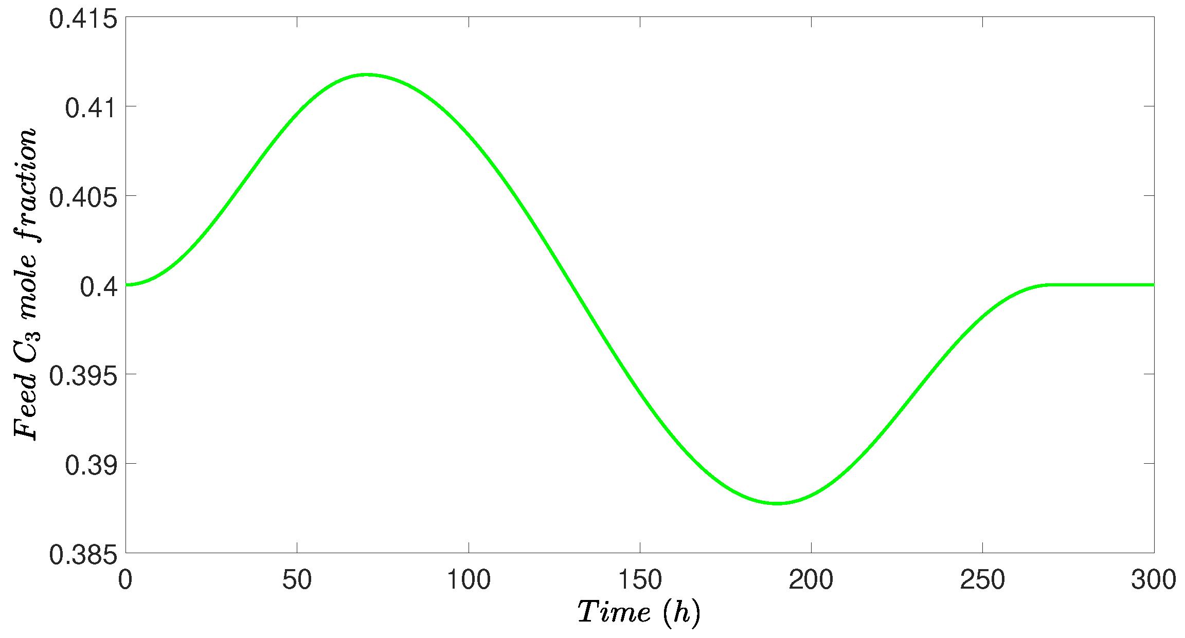 Real-Time Optimization and Control of Nonlinear Processes Using Machine Learning