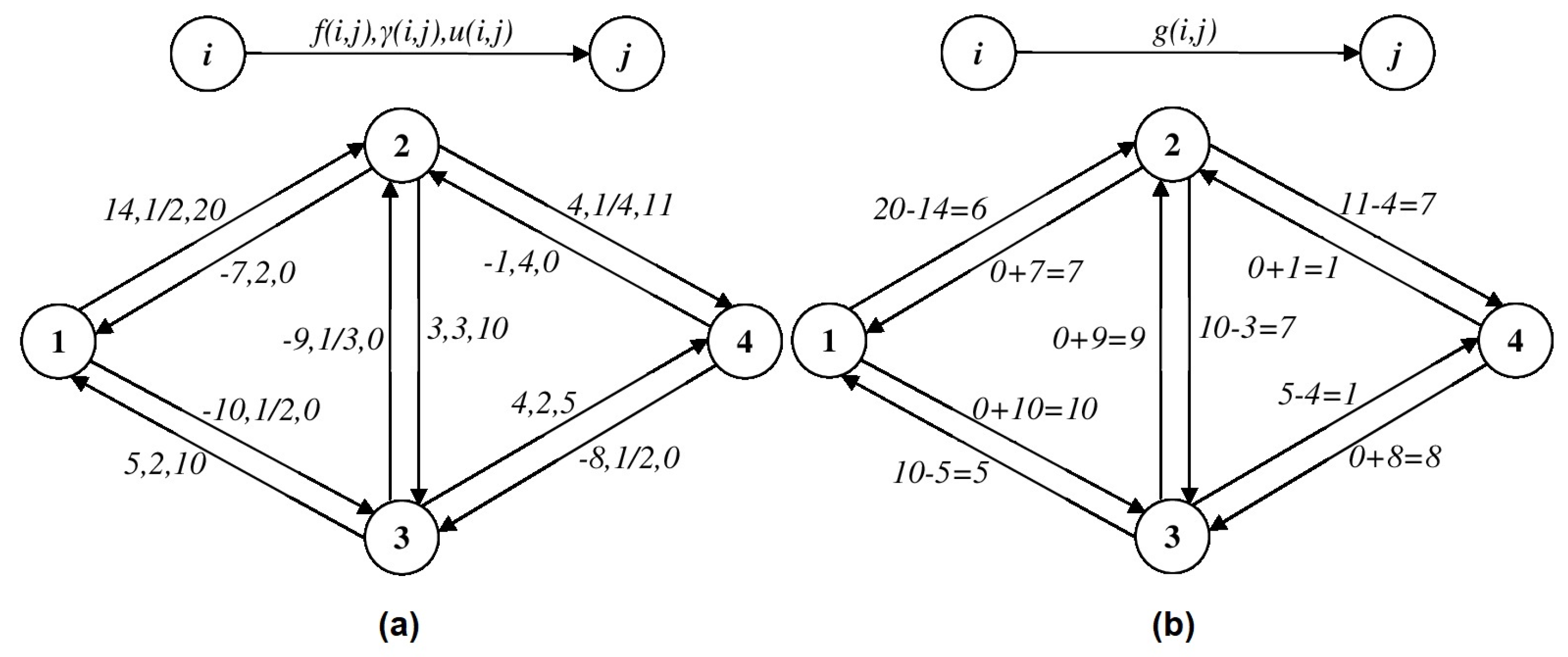 Inverse Generalized Maximum Flow Problems