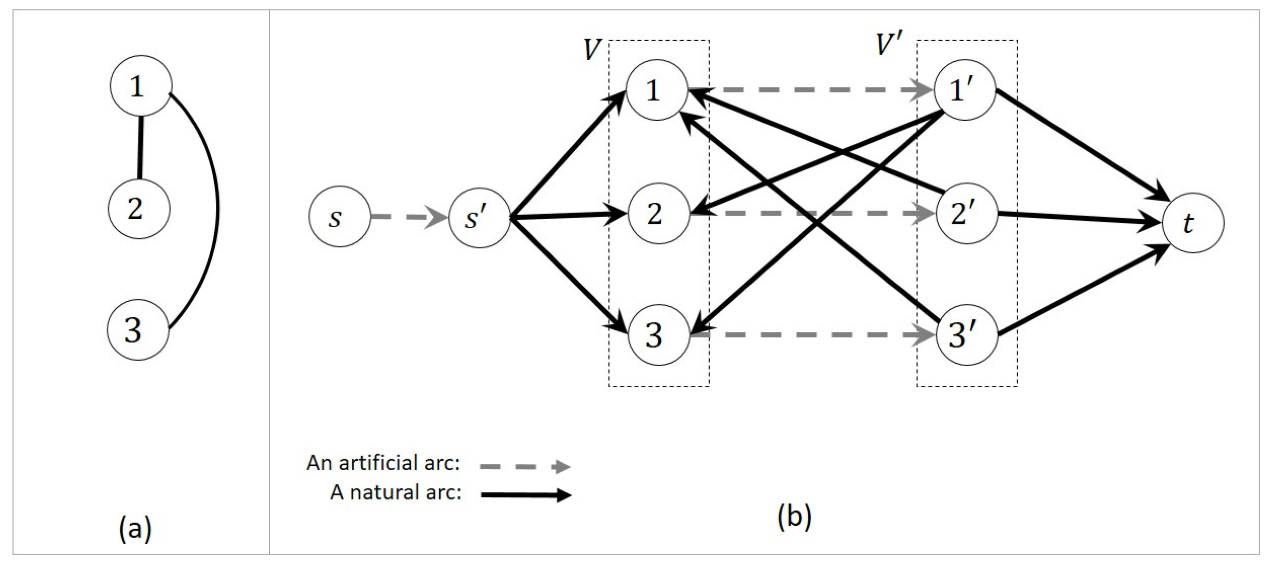 Inverse Generalized Maximum Flow Problems