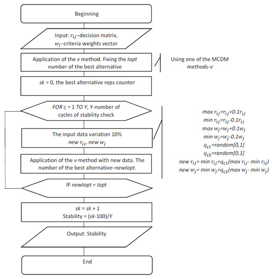 Mathematics | Free Full-Text | Multi-Attribute Decision-Making Methods ...