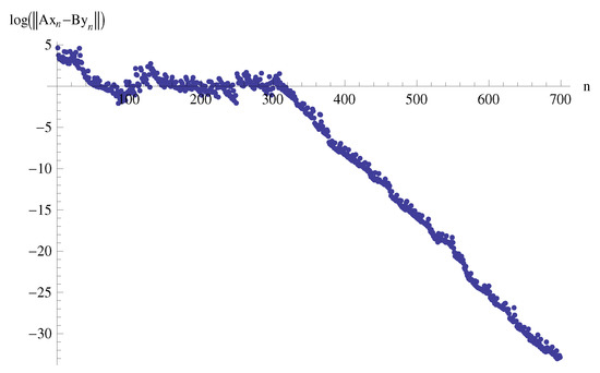 Gradient Methods with Selection Technique for the Multiple-Sets Split Equality Problem