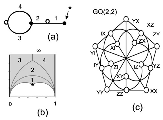 Mathematics | Special Issue : Geometry, Representation Theory and ...