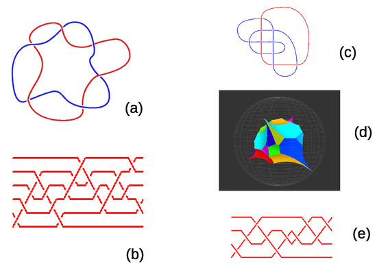 Mathematics | Special Issue : Geometry, Representation Theory and ...