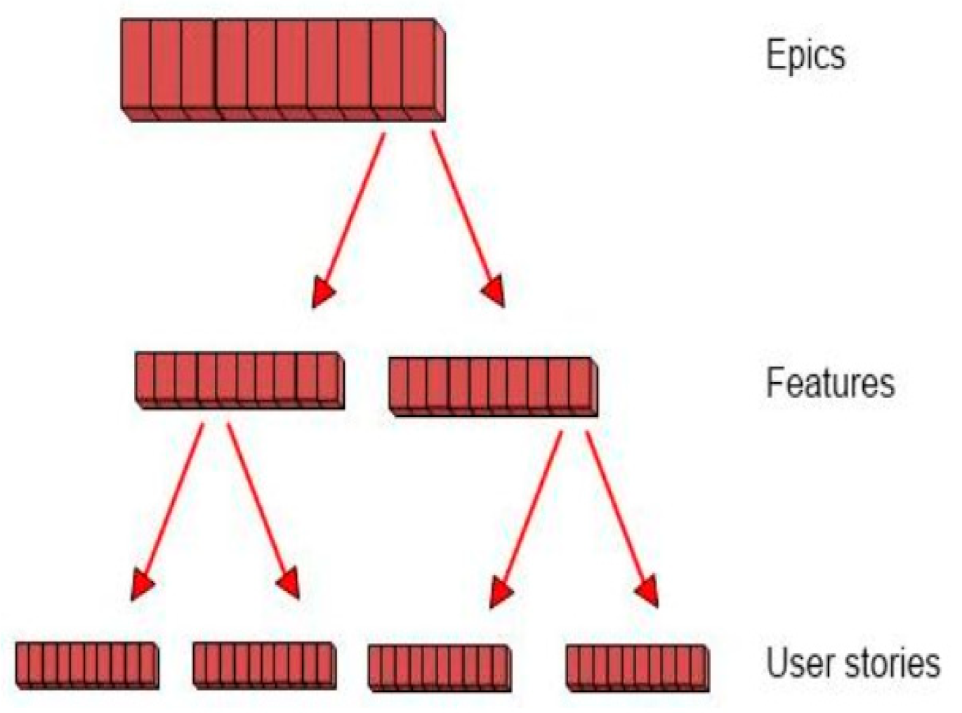 Mathematics | Free Full-Text | Dynamic Agile Distributed Development Method