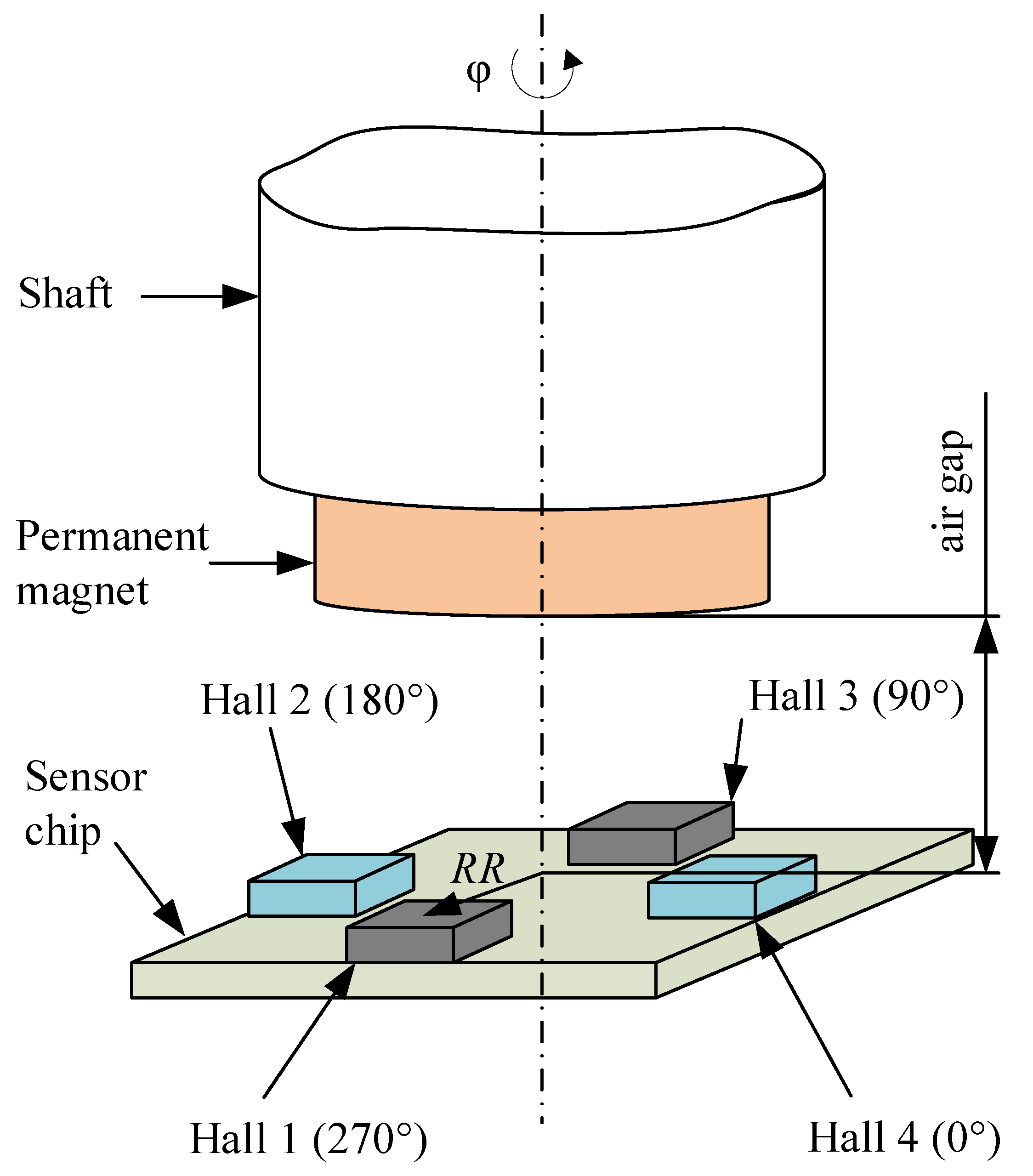 A Statistical Investigation into Assembly Tolerances of Gradient Field ...