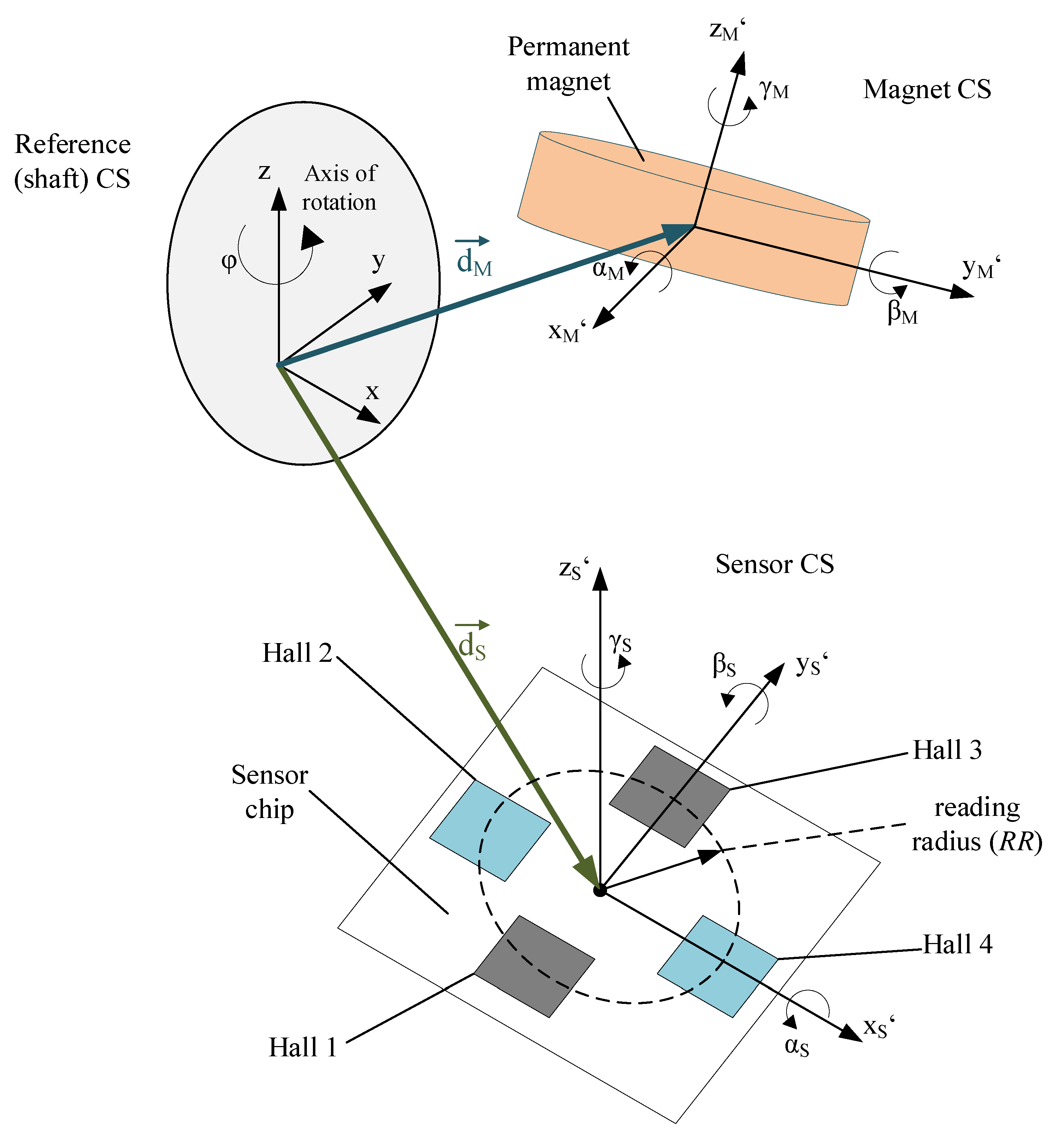 A Statistical Investigation into Assembly Tolerances of Gradient Field ...