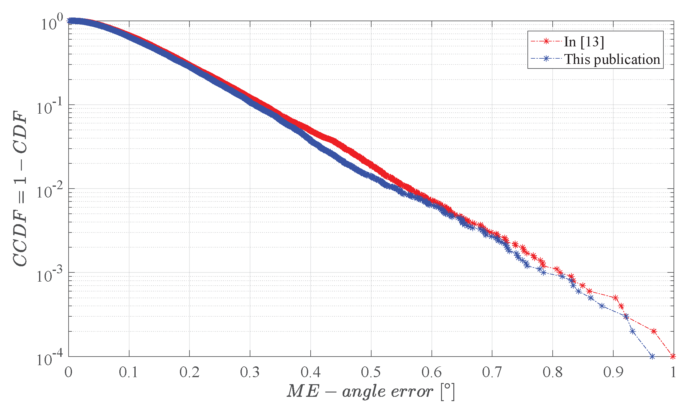 A Statistical Investigation into Assembly Tolerances of Gradient Field ...