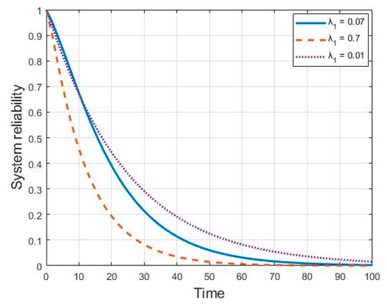 A Novel System Reliability Modeling of Hardware, Software, and ...