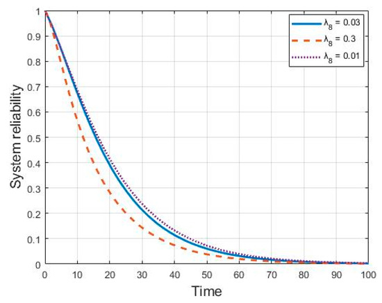 A Novel System Reliability Modeling of Hardware, Software, and ...