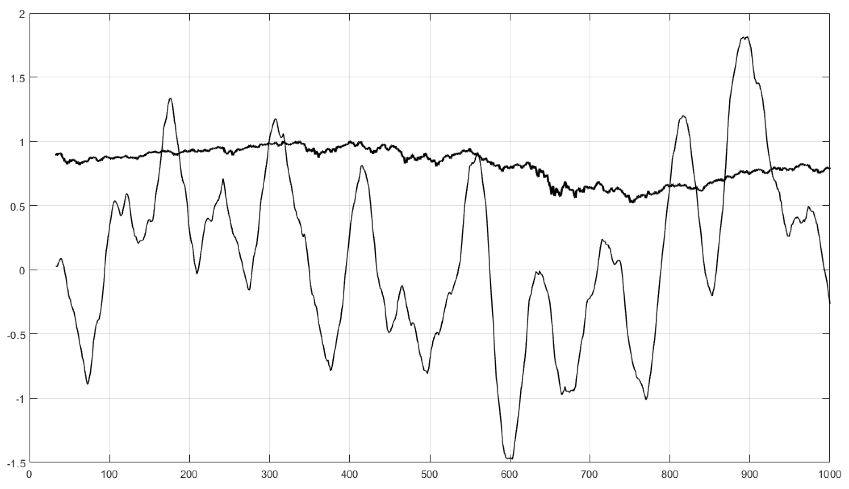 Mathematics | Free Full-Text | Econophysics and Fractional Calculus ...