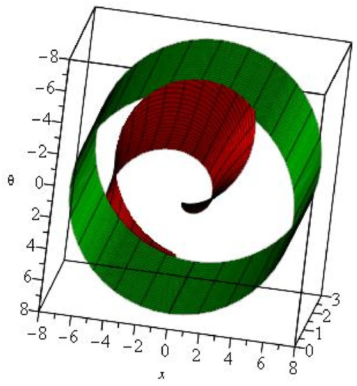 Compressible Navier-Stokes Equations in Cylindrical Passages and ...
