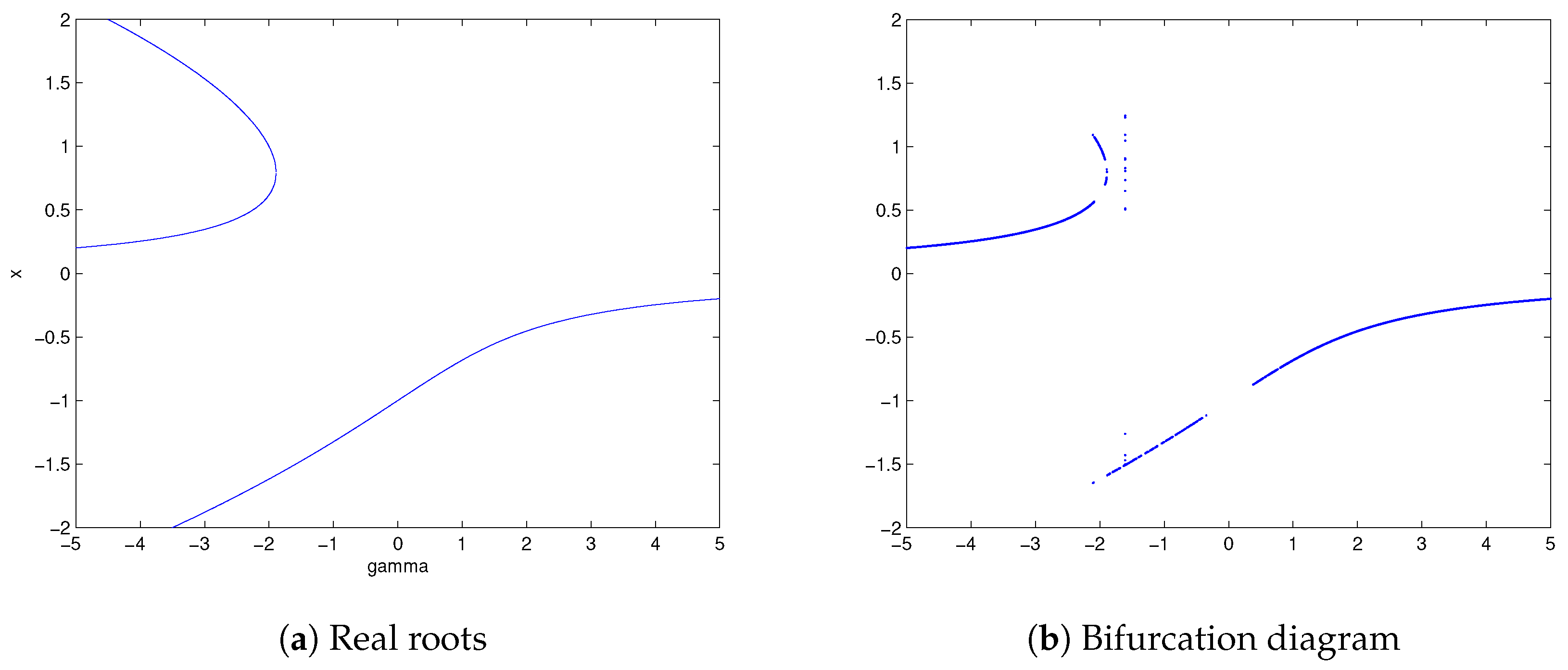 Iterative Methods with Memory for Solving Systems of Nonlinear ...