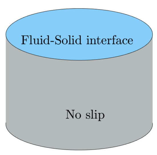 Analytical Solution of Sloshing in a Cylindrical Tank with an Elastic Cover