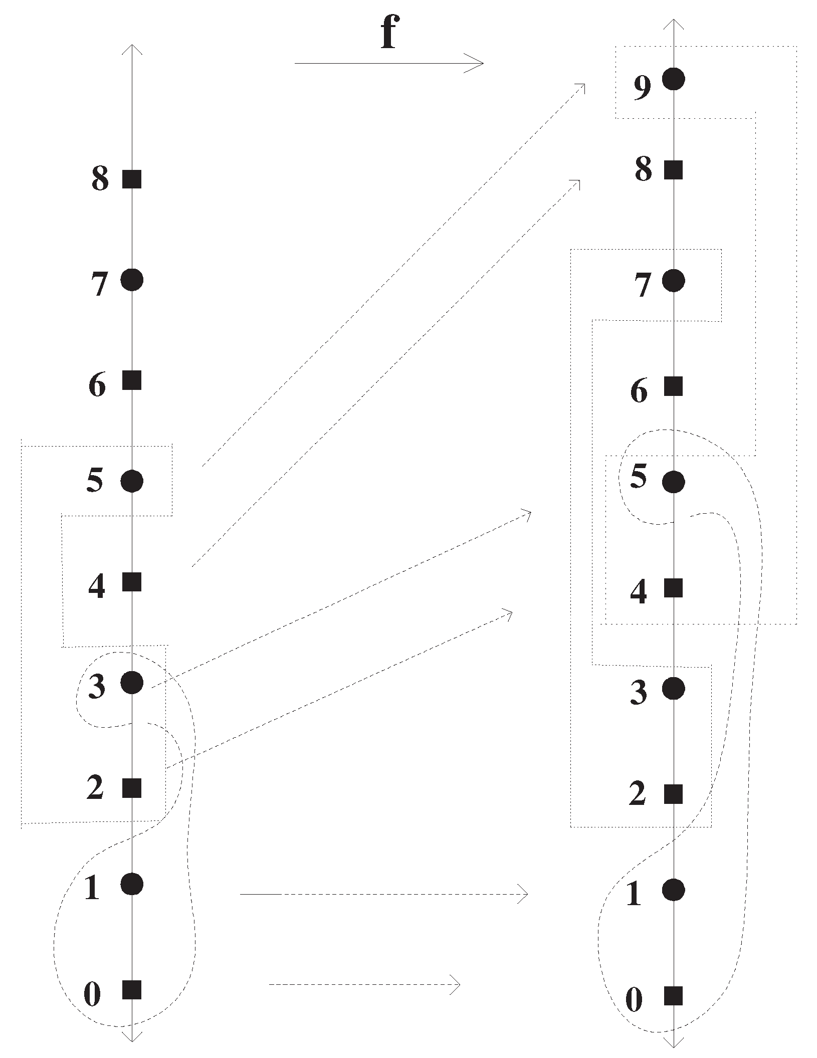 Topologies on Z n that Are Not Homeomorphic to the n-Dimensional ...