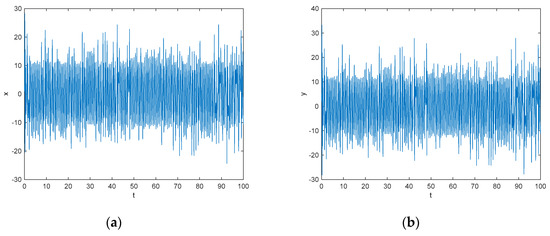 Numerical Analysis, Circuit Simulation, and Control Synchronization of Fractional-Order Unified ...