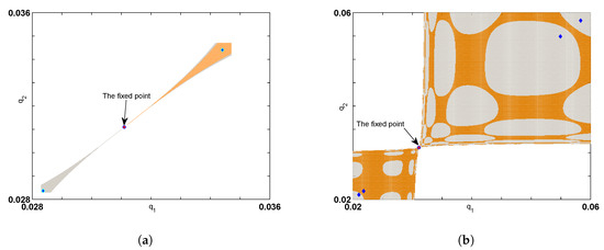 Cournot Duopoly Games: Models and Investigations